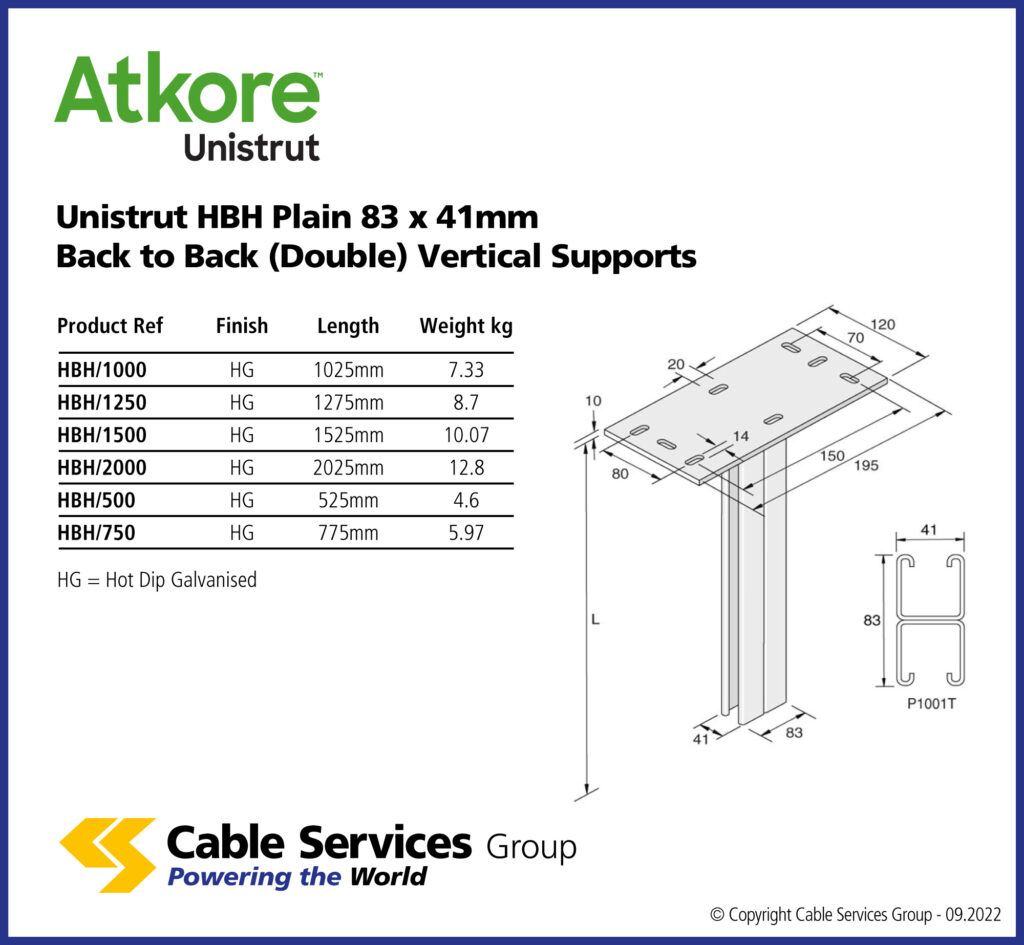 Unistrut HBH Plain 83 x 41mm Back to Back (Double) Vertical Supports ...