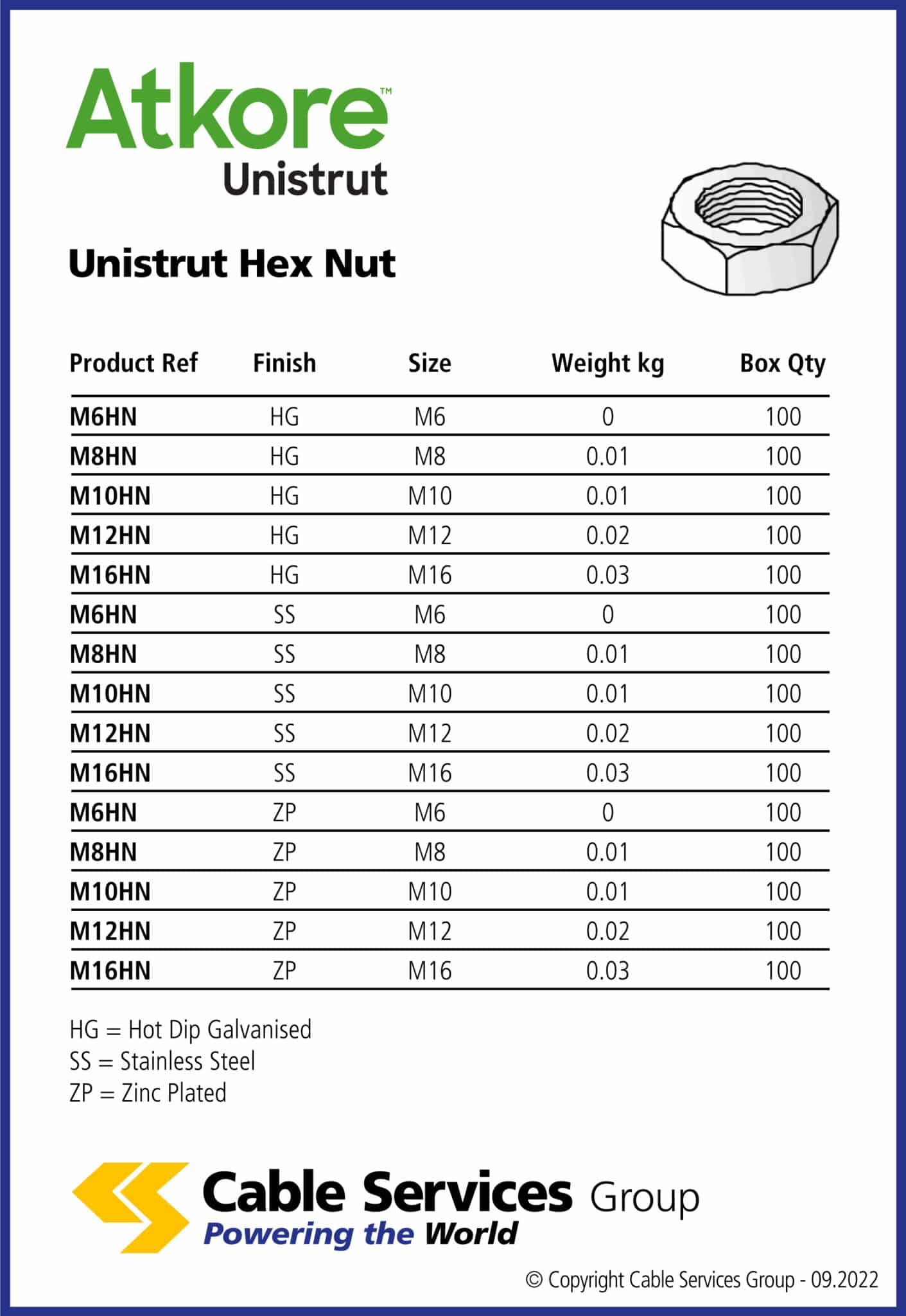 Unistrut Hex Nut - Cable Services