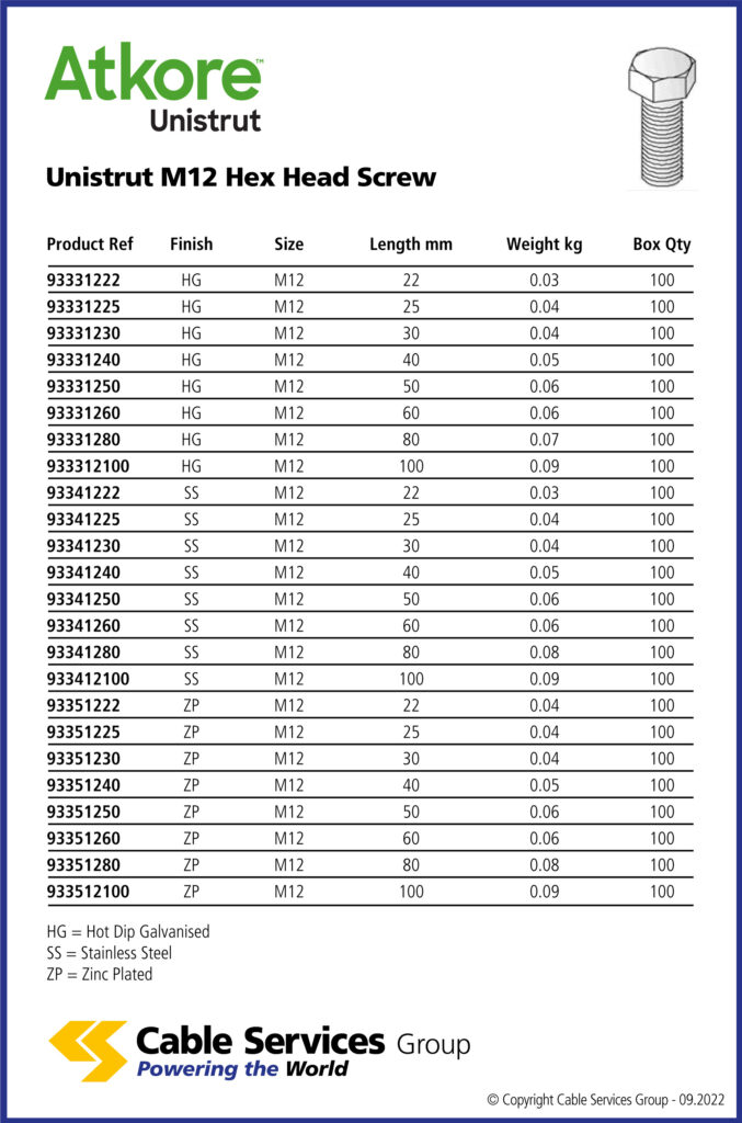 M12 Unistrut Hex Head Screws: Heavy-Duty Fixings for Cables