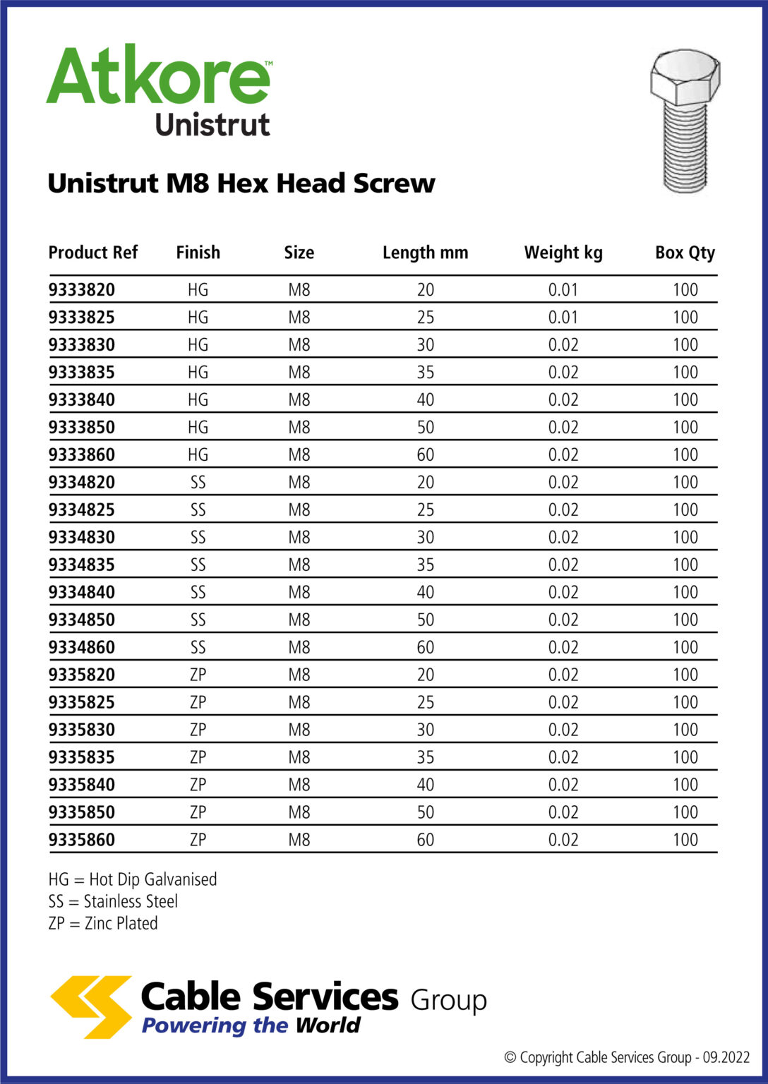 Unistrut M8 Hex Head Screw Cable Services unistrut-m8-hex-head-screw-cable-services
