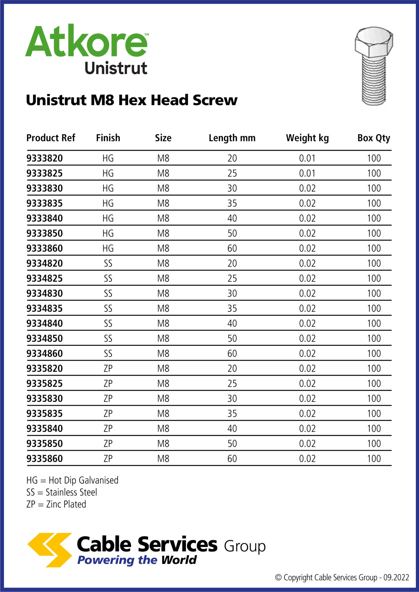 Unistrut M8 Hex Head Screw - Cable Services