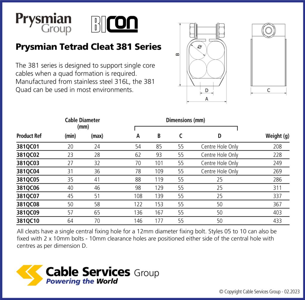 Prysmian Tetrad Cleat 381 Series - Cable Services