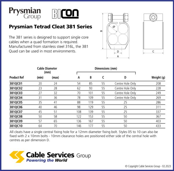 Prysmian Tetrad Cleat 381 Series - Cable Services