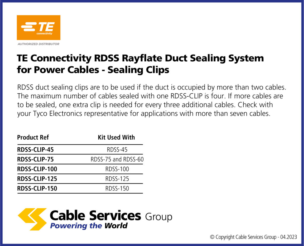 TE Connectivity RDSS Rayflate Duct Sealing System for power cables ...