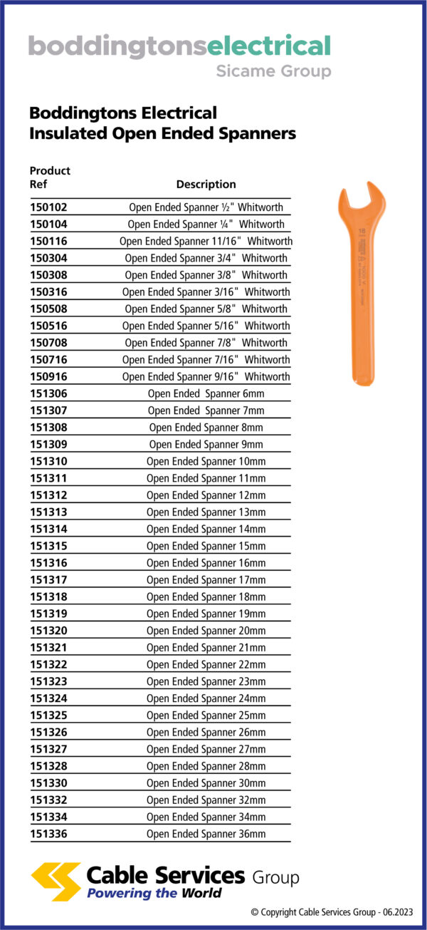 Boddingtons Electrical Insulated Open Ended Spanners - Cable Services