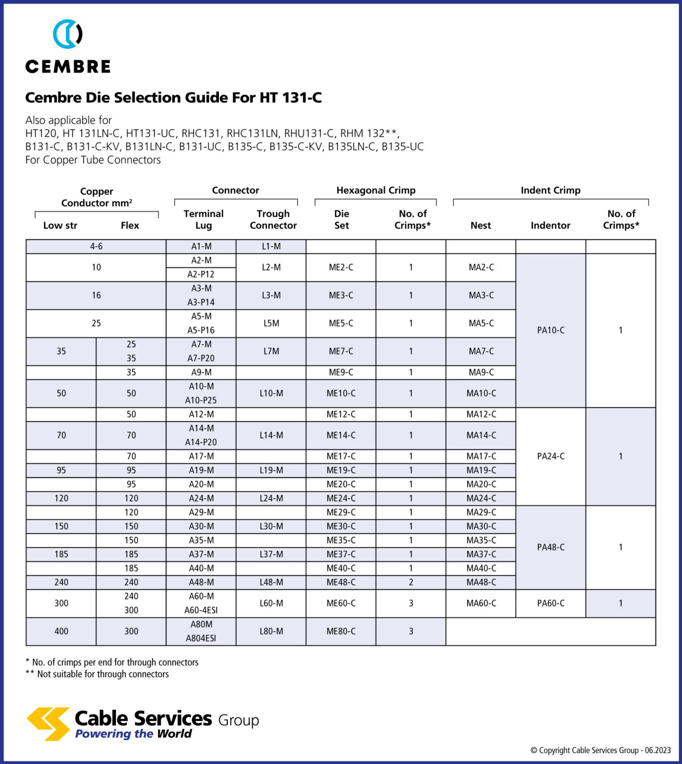 Cembre Die Selections Guide for HT 131-C - Cable Services