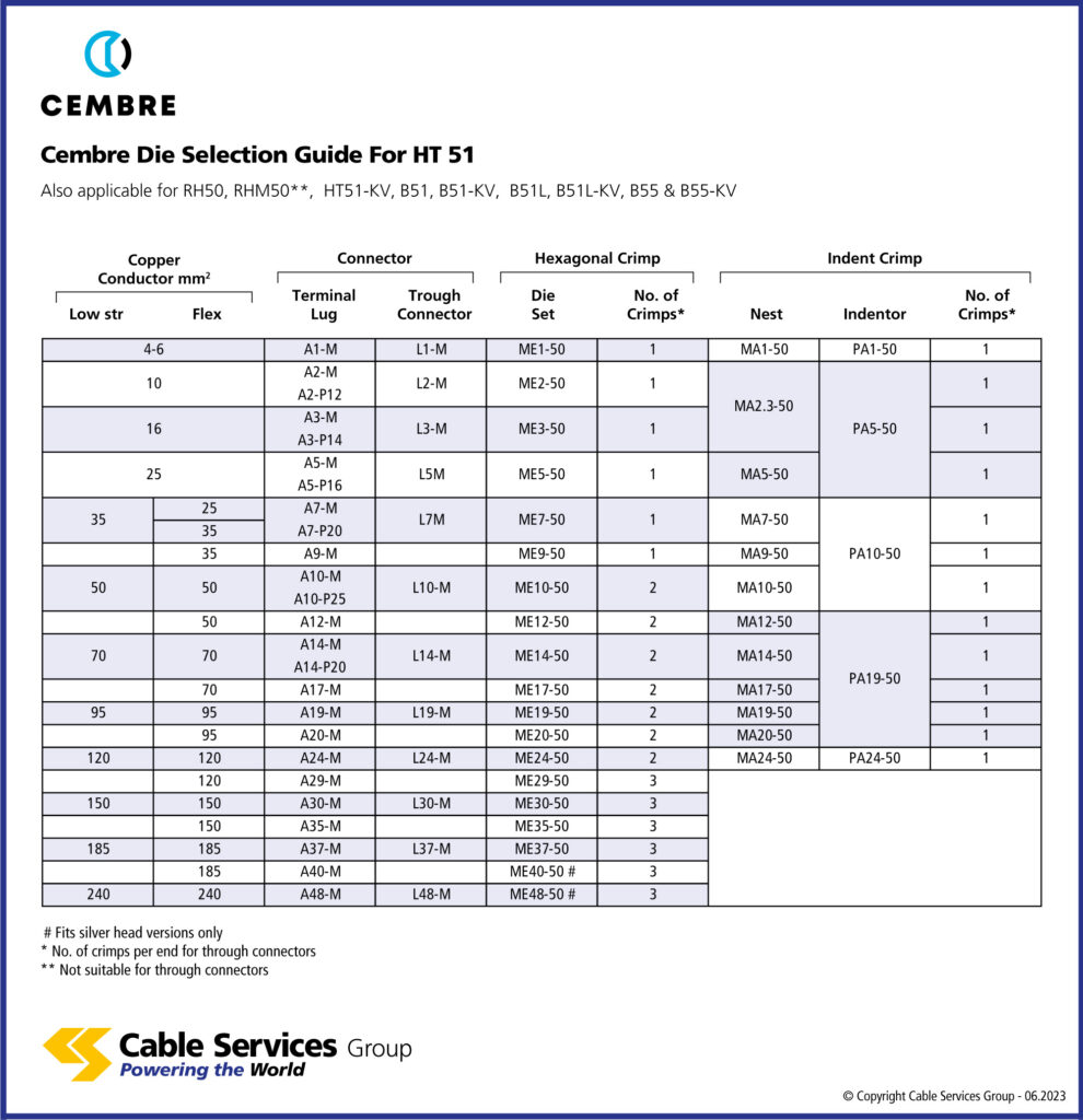 Cembre Die Selection Guide For HT 51 - Cable Services