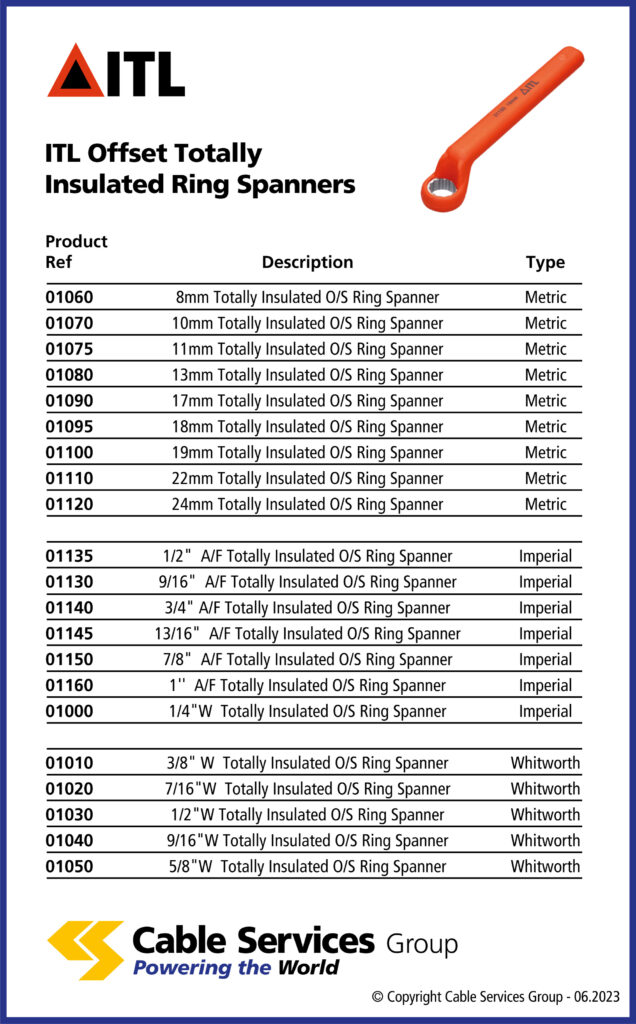 ITL Offset Totally Insulated Ring Spanners - Cable Services